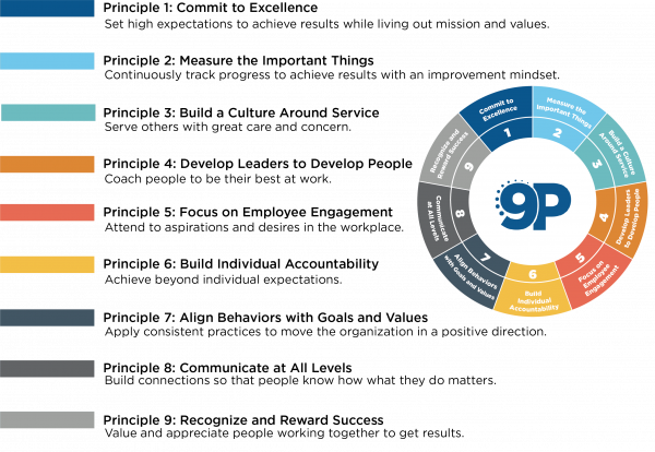 the-nine-principles-text-block | Studer Education