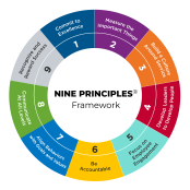 The Nine Principles Framework: A Foundational Guide to Organizational ...