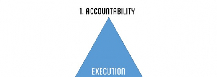 3 Steps to Efficiently Execute Your Plan | Studer Education